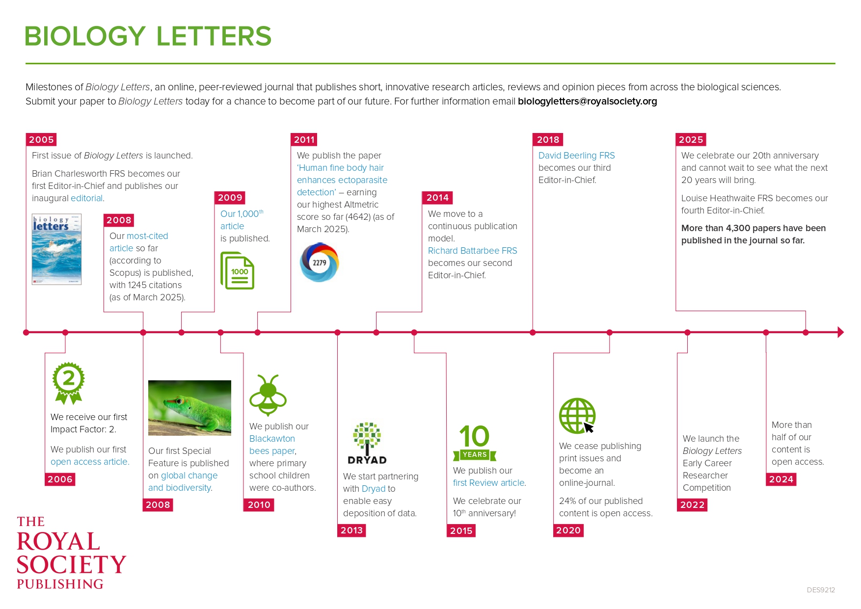 About Biology Letters | Biology Letters | The Royal Society