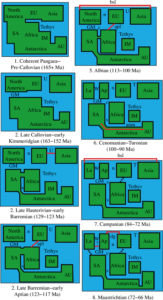A brief review of non-avian dinosaur biogeography: state-of-the-art and ...