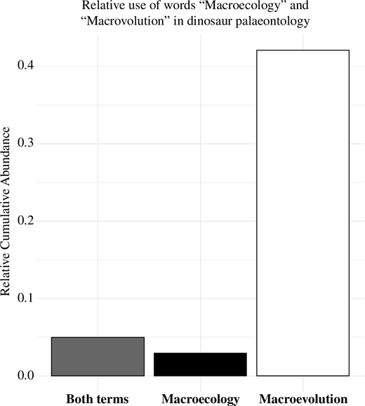 The macroecology of Mesozoic dinosaurs | Biology Letters | The Royal Society