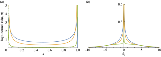 Simultaneous parameter estimation and variable selection via the logit ...