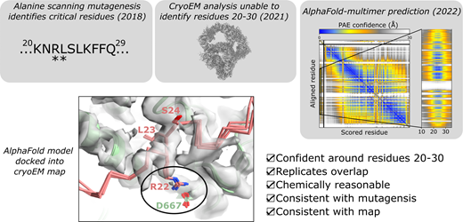 Emerging frontiers in protein structure prediction following the ...