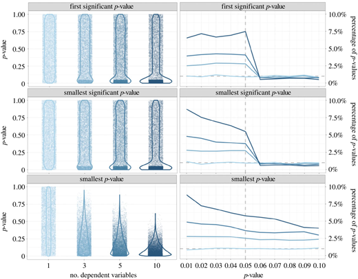 Big little lies: a compendium and simulation of p-hacking strategies ...
