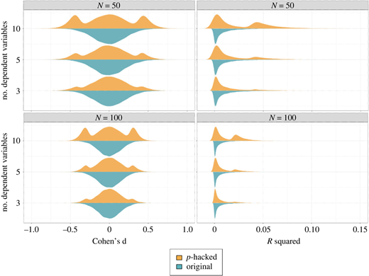 Big little lies: a compendium and simulation of p-hacking strategies ...