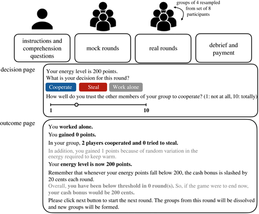 Desperation and inequality increase stealing: evidence from ...