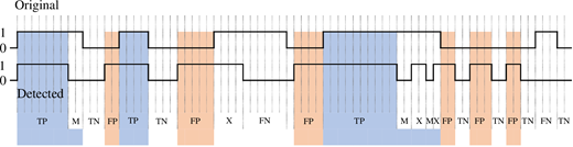 Epileptic seizure detection using CHB-MIT dataset: The overlooked ...