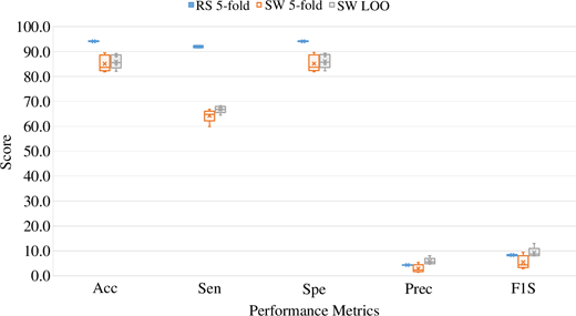 Epileptic seizure detection using CHB-MIT dataset: The overlooked ...
