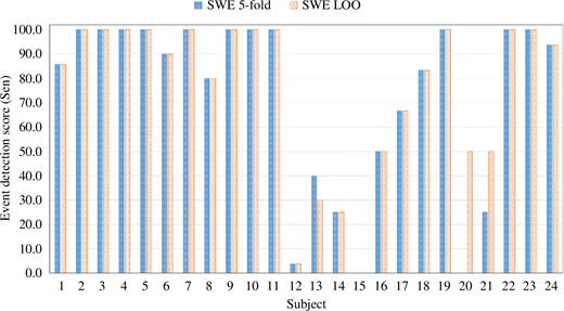 Epileptic seizure detection using CHB-MIT dataset: The overlooked ...