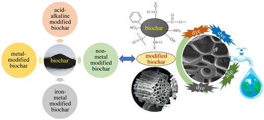 Advancements in application of modified biochar as a green and low-cost ...