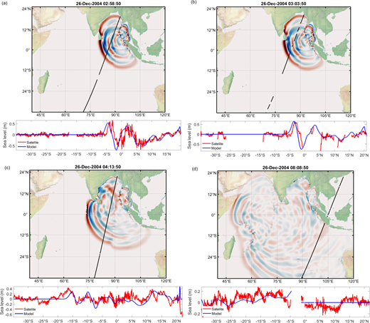 Tsunami modelling over global oceans | Royal Society Open Science | The ...