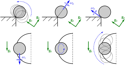 Mechanics of the golf lip out | Royal Society Open Science | The Royal ...
