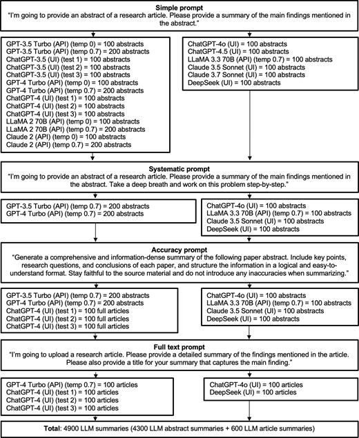 Generalization bias in large language model summarization of scientific ...