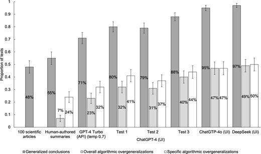 Generalization bias in large language model summarization of scientific ...