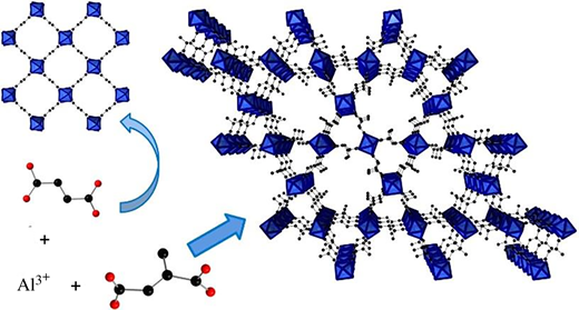 Greener synthesis of chemical compounds and materials | Royal Society ...