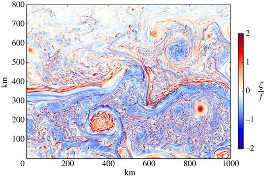 Submesoscale currents in the ocean | Proceedings A | The Royal Society