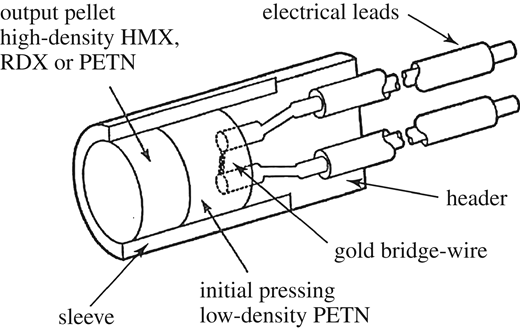 A review of the mechanism by which exploding bridge-wire detonators ...
