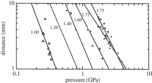 A review of the mechanism by which exploding bridge-wire detonators ...