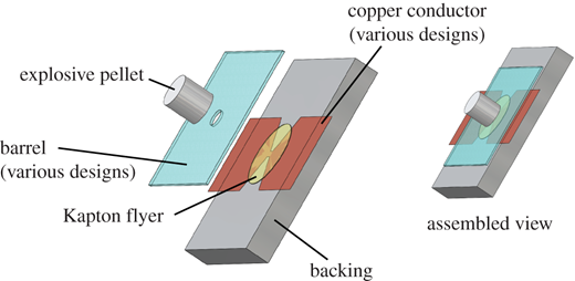 A review of the mechanism by which exploding bridge-wire detonators ...