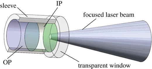 A review of the mechanism by which exploding bridge-wire detonators ...