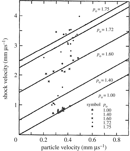 A review of the mechanism by which exploding bridge-wire detonators ...