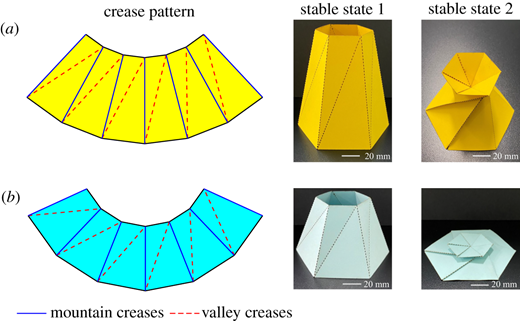 Conical Kresling origami and its applications to curvature and energy ...