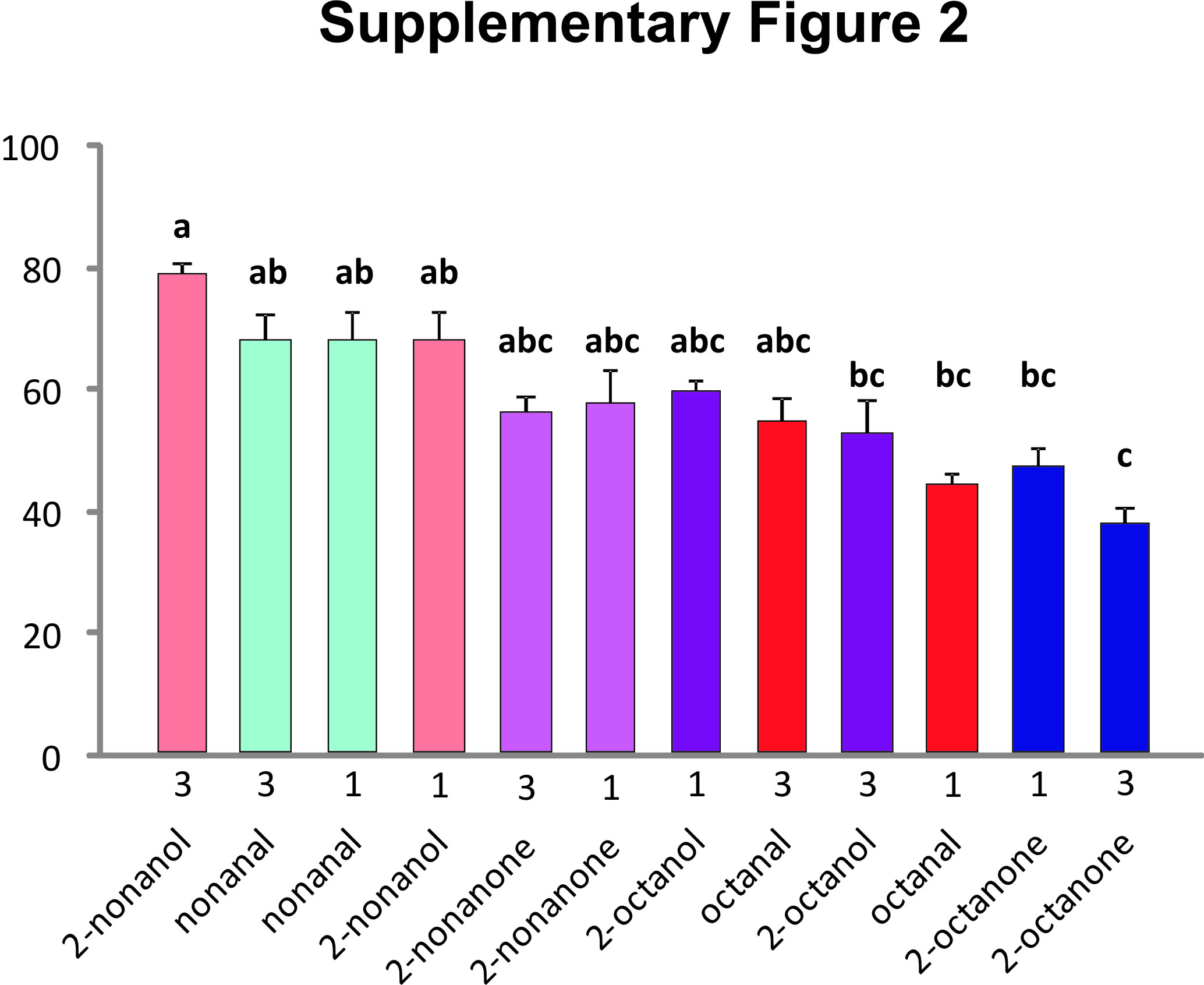 Volume 282 Issue 1802 | Proceedings B | The Royal Society
