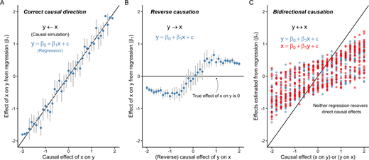 Towards a causal understanding of bidirectional effects in ecology and ...