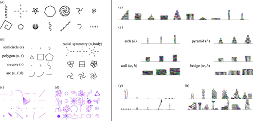 DreamCoder: growing generalizable, interpretable knowledge with wake ...