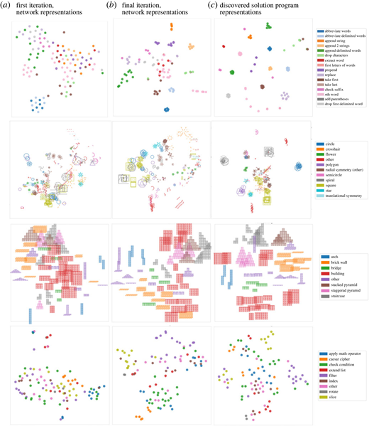 DreamCoder: growing generalizable, interpretable knowledge with wake ...