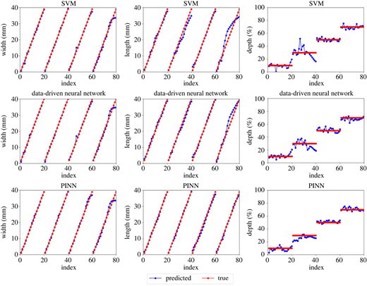 Magnetic flux leakage defect size estimation method based on physics ...