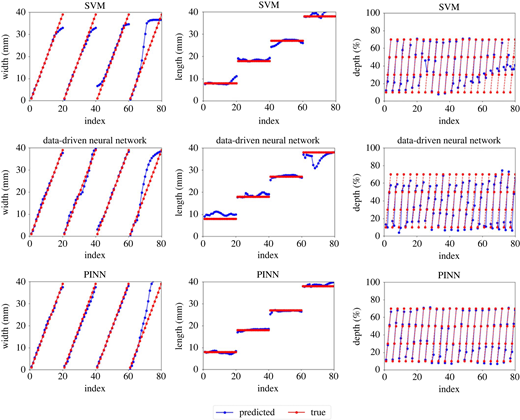 Magnetic flux leakage defect size estimation method based on physics ...