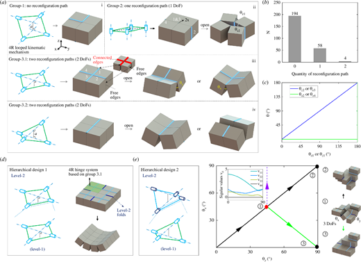 Geometric mechanics of kiri-origami-based bifurcated mechanical ...