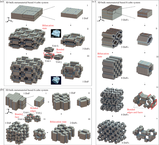 Geometric mechanics of kiri-origami-based bifurcated mechanical ...