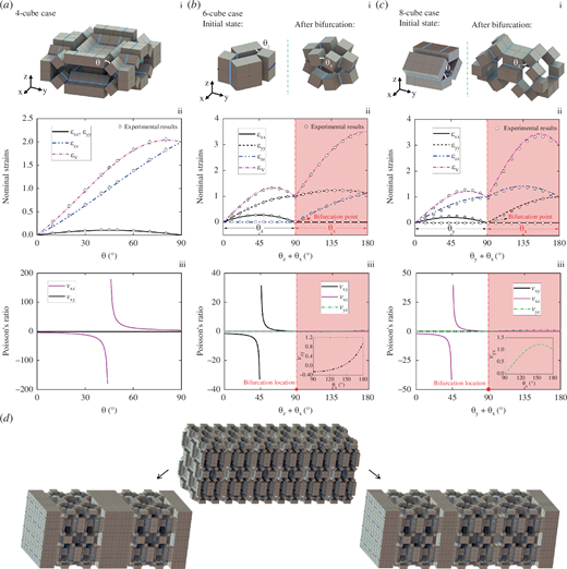 Geometric mechanics of kiri-origami-based bifurcated mechanical ...