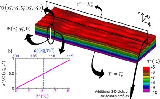 Recent advances in modelling of frost formation for mechanical systems ...