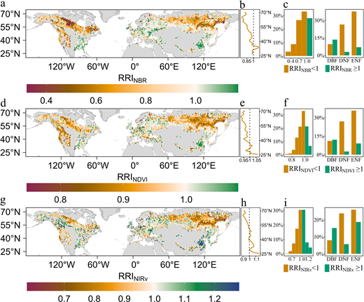 Post-fire spectral recovery and driving factors across the boreal and ...