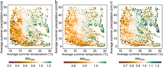 Post-fire spectral recovery and driving factors across the boreal and ...