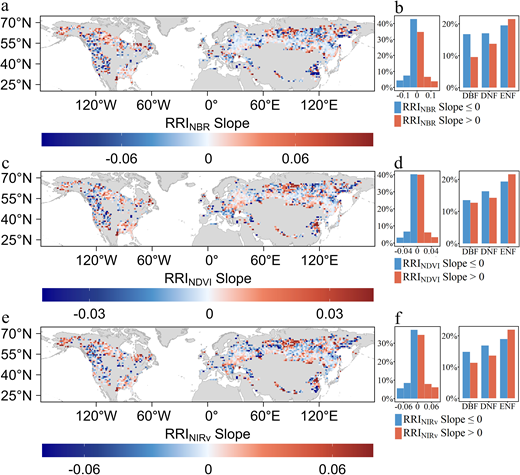 Post-fire spectral recovery and driving factors across the boreal and ...