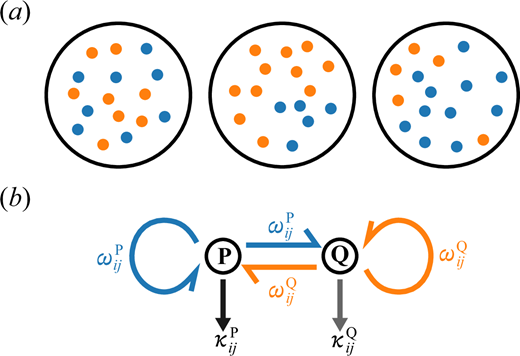 Generalizing the central dogma as a cross-hierarchical principle of ...