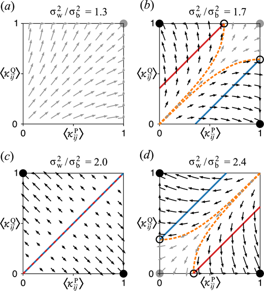 Generalizing the central dogma as a cross-hierarchical principle of ...