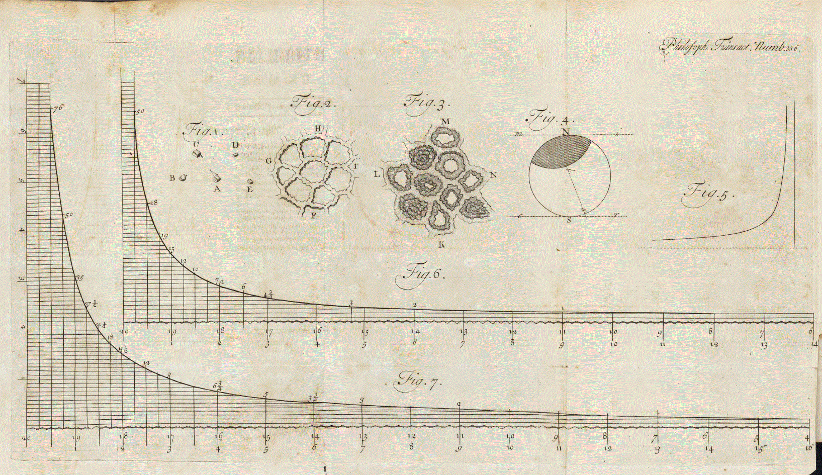 Figures 1 - 7 of issue 336 | Philosophical Transactions | The Royal Society